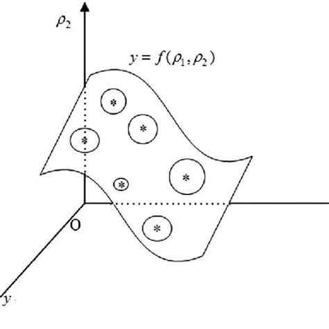 Linear Regression Of Set Valued Data Download Scientific Diagram