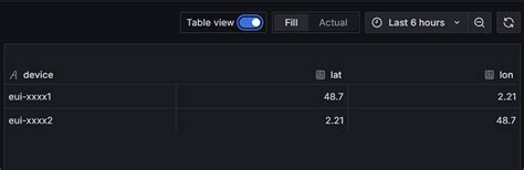 Can T Get Geomap To Display Data From Influx Geomap Panel Grafana Labs Community Forums