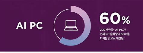 레노버 Thinkpad Ai 노트북 맞춤형 Ai를 통해 빠른 업무 속도를 경험해보세요 Sharedit It 지식 공유 네트워크