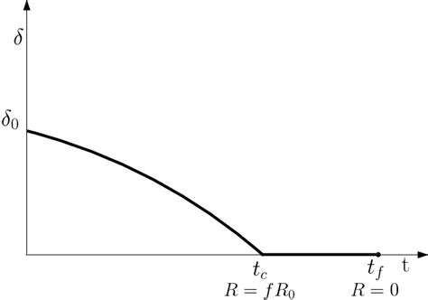 Proposed Heading Error Variation Download Scientific Diagram