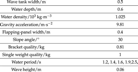 Water Tank Test Parameter Table Download Scientific Diagram