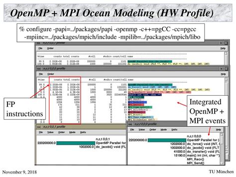 Performance Technology For Complex Parallel And Distributed Systems