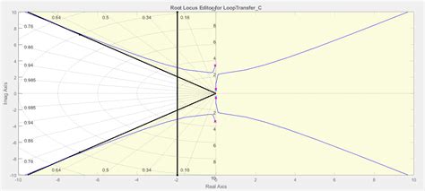 Control How To Use The Root Locus Design Method To Improve The Transient Response Of My System