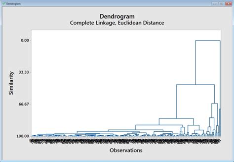 integrating other data mining tools with sql server part 2 2 minitab vs ssdm and reporting