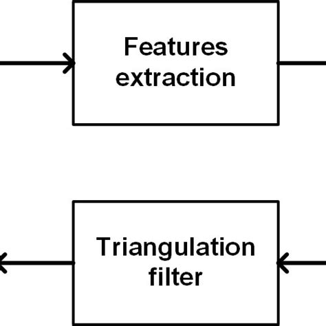 A Pipeline Of Auto Refinement Algorithm Download Scientific Diagram