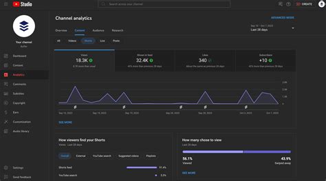 the creator s guide to youtube shorts analytics
