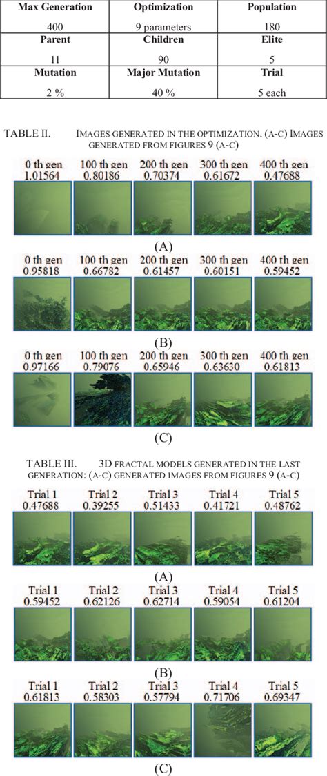 Table Ii From A Method For Automatic Generation Of 3d Background Models Using Fractal Models And