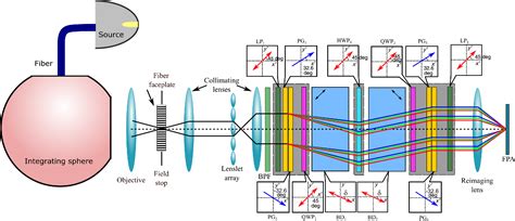 Snapshot Imaging Spectrometry With A Heterodyned Savart Plate Interferometer