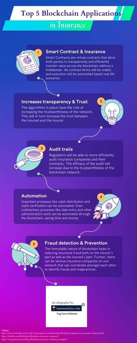 top 5 applications of blockchain in insurance an infographic