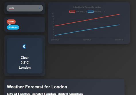 Anjali Aravind On Linkedin Reactjs Weatherapp Webdevelopment Apiintegration