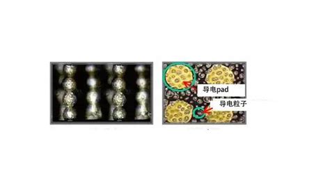 Elastomer Socket Elastomer Elastomeric Film Test Socket Interposer