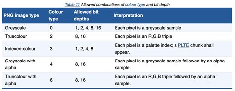 How Can I Reduce The Color Depth Of A PNG File Using Swift