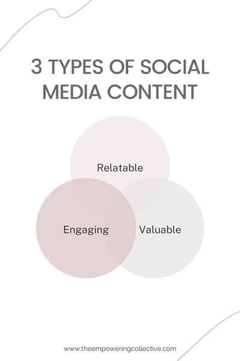 Types Of Social Media Content Types Of Social Media Instagram Marketing Tips Marketing