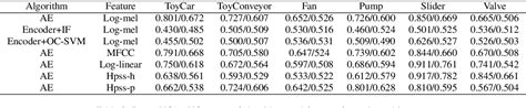 Figure 1 From Feature Based Fusion System For Anomalous Sounds
