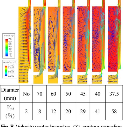 Figure 8 From Numerical Simulation On Mild Combustion Characteristics With Ethanol Fuel Using