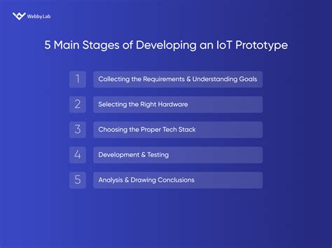 Iot Prototype Development 5 Real Examples With Costs