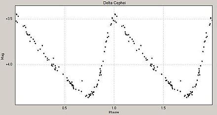 Light Curve Wikipedia