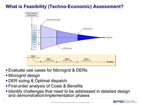 41simulation And Analysis Tools For Microgridsweng And Corteseprisnl
