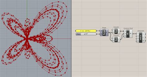 Butterfly Fly Curve With Points Grasshopper Mcneel Forum