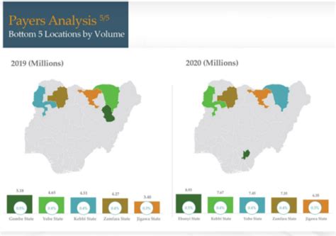 Nibss Nigerias Ussd Transactions Grow By 80 During 2020 Techuncode