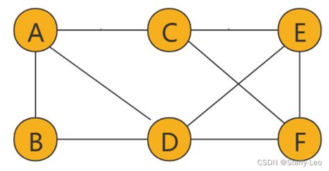 Java实现数据结构 图java 数据结构 图 Csdn博客 Java实现数据结构 图java 数据结构 图 Csdn博客