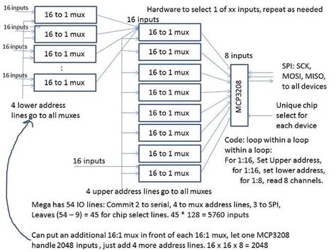I Need Many Many Many Analog Inputs Leds And Multiplexing Arduino Forum