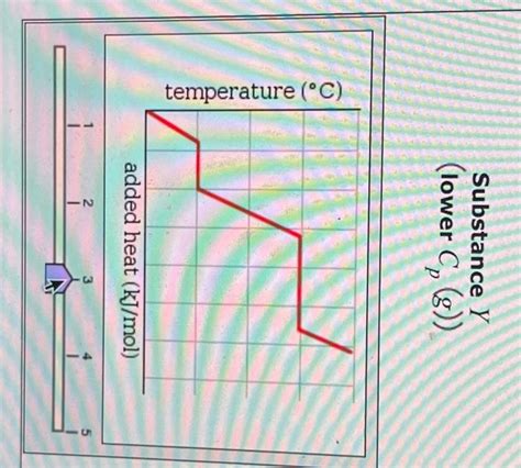 solved there are five options to choose from for substance y