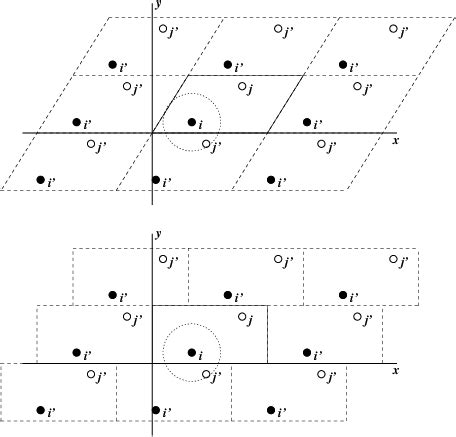 Periodic Boundary Conditions GROMACS 2025 2 Documentation