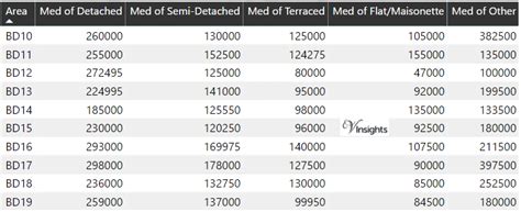 Bd Postcode Area Bd10 Bd11 Bd12 Bd13 Bd14 Bd15 Bd16 Bd17 Bd18