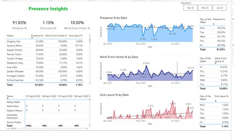 Github Arghanath007hr Analytics This Was A Project Series Put Up By A Youtuber Codebasics