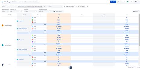calculate total time spent
