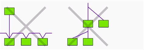 9 Rules For Correct Cabling Of The Modbus Rs485 Communication Systems