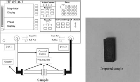 Schematic Representation Of S Parameters Measurement Setup Using A Download Scientific Diagram