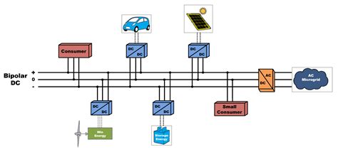 Multiple Output Dcdc Converters Applications And Solutions