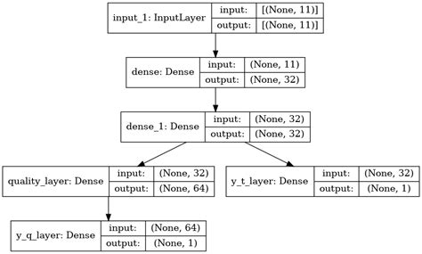 How To Predict Multiple Variables With One Model And Why Towards Ai