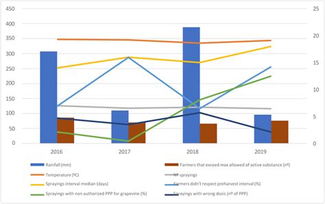Relation between mm of rainfall P and average temperature ºC T Download Scientific Diagram