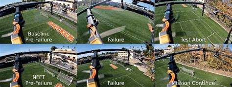 Figure 4 From Learning Based Minimally Sensed Fault Tolerant Adaptive Flight Control Semantic