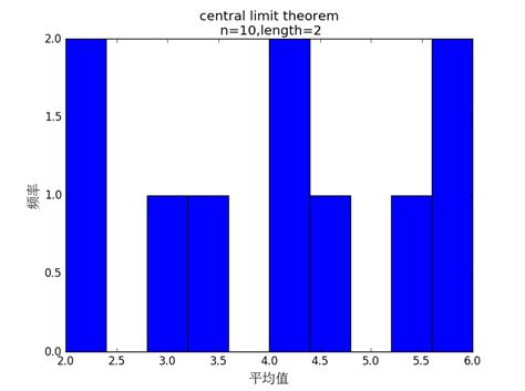 正态分布 python建模 符合标准正态分布的数据的4 plot csdn博客