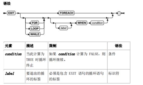 gbase：gbae 8s sql 指南：语法 3 spl 语句（65） 墨天轮