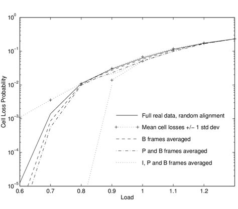 EEect Of Exchanging Variable Frame Sizes By Their Mean Values Increase Download Scientific