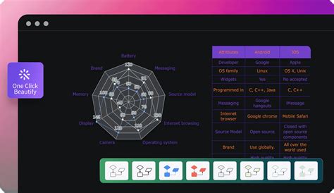 AI Radar Chart Generator Create Multi Axis Charts In Seconds
