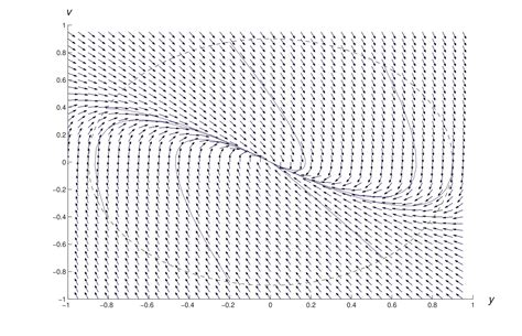 44 Autonomous Second Order Equations Ximera