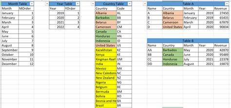 solved need help in handling slicers from different sourc