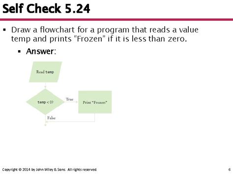 Problem Solving Flowcharts A Flowchart Shows The Structure