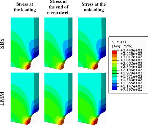 Table 1 From Recent Developments Of The Linear Matching Method Framework For Structural