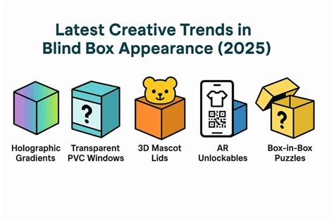 Blind Box Packaging Design — What Really Hooks Todays Consumers