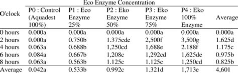 Dmrt Follow Up Test For Dead Mites Download Scientific Diagram