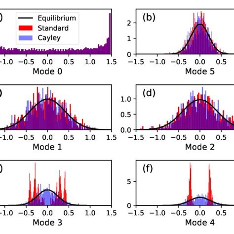 Generation Of The One Dimensional Fibonacci Quasicrystal The Solid