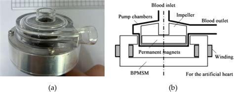 基于gapso的血泵无轴承永磁片电机滑模控制 Scientific Reports X Mol