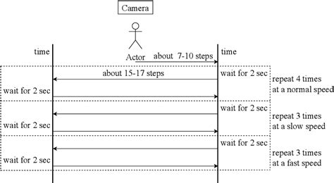 Figure 1 From Real Time Moving Object Tracking On Smartphone Using Cradle Head Servo Motor
